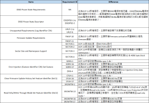 OCP Cloud/Datacenter SSD Specification 1.0a與2.0比較與分析 (上) | 百佳泰 Allion Labs
