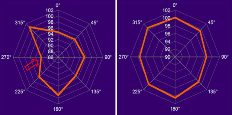 TR-398與IoT產品之應用探討 | 百佳泰 Allion Labs