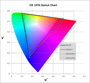 VESA Display HDR and HDR10+測試服務 | 百佳泰 Allion Labs