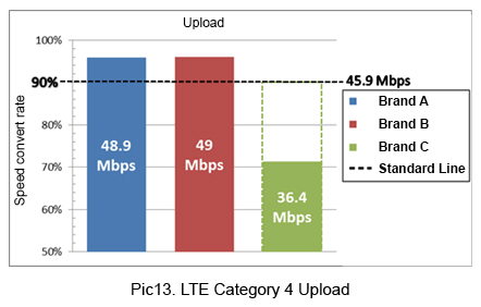 4G-LTE (表格)-12 – 百佳泰 Allion Labs