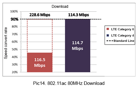 4G-LTE (表格)-13 – 百佳泰 Allion Labs