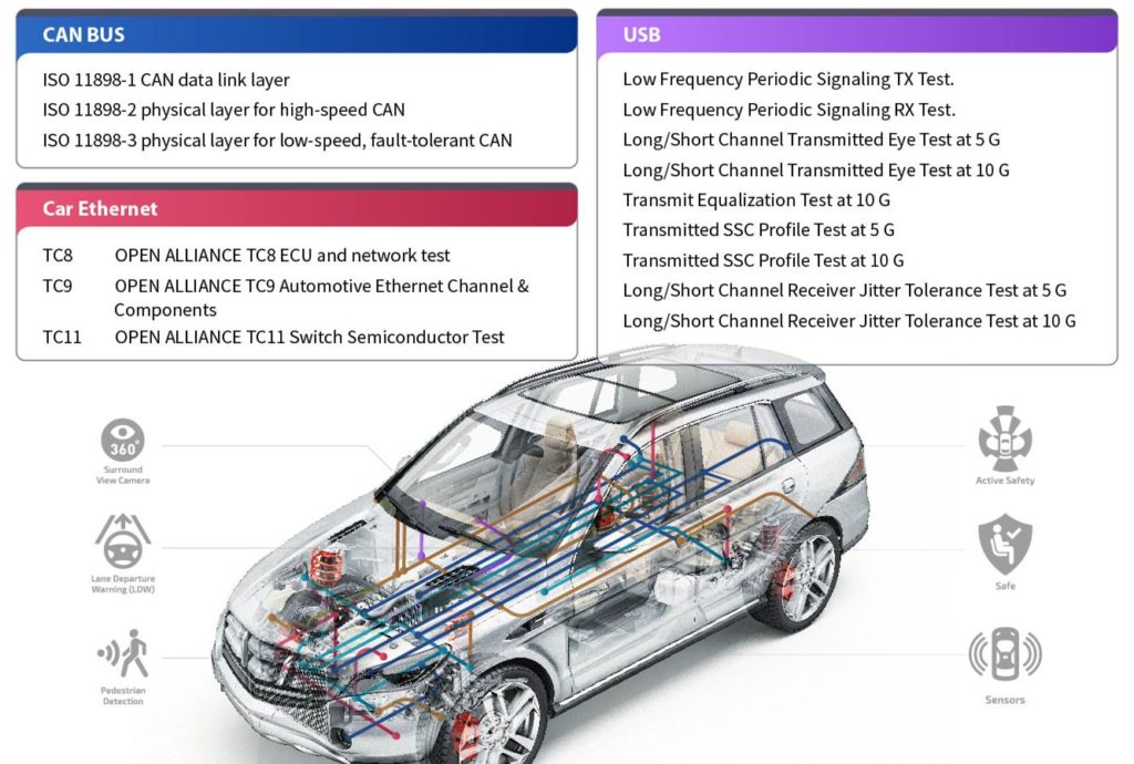 5. Bus Interface – 百佳泰 Allion Labs