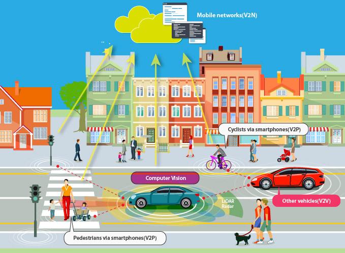 智能車C-V2X情境模擬與檢測服務 | 百佳泰 Allion Labs