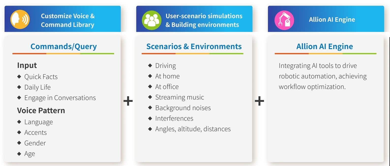 4. AI Voice_ENG – 百佳泰 Allion Labs