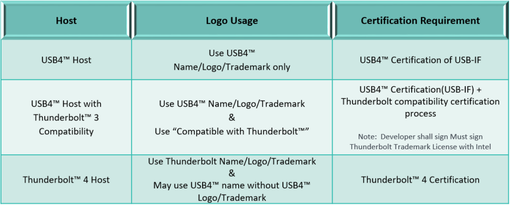 Thunderbolt認證 | 百佳泰 Allion Labs