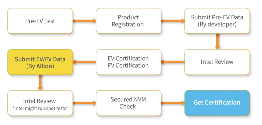 Thunderbolt認證 | 百佳泰 Allion Labs