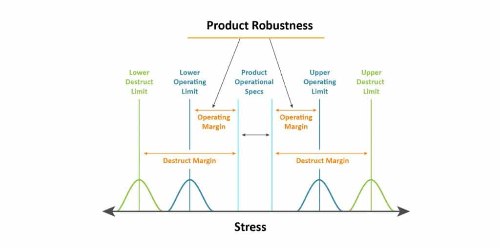 HALT 高加速壽命試驗實驗室 | 百佳泰 Allion Labs