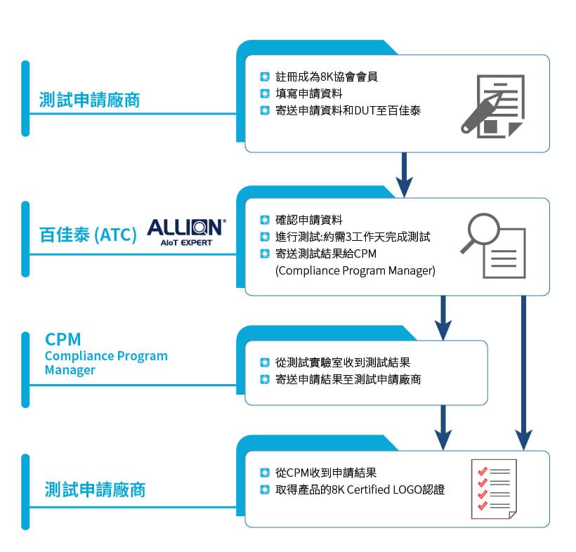 8K_UHD-01 – 百佳泰 Allion Labs