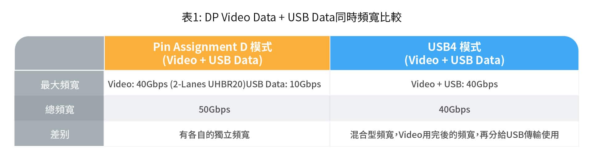 DisplayPort Alt Mode Spec 2.0新規格解讀 | 百佳泰 Allion Labs