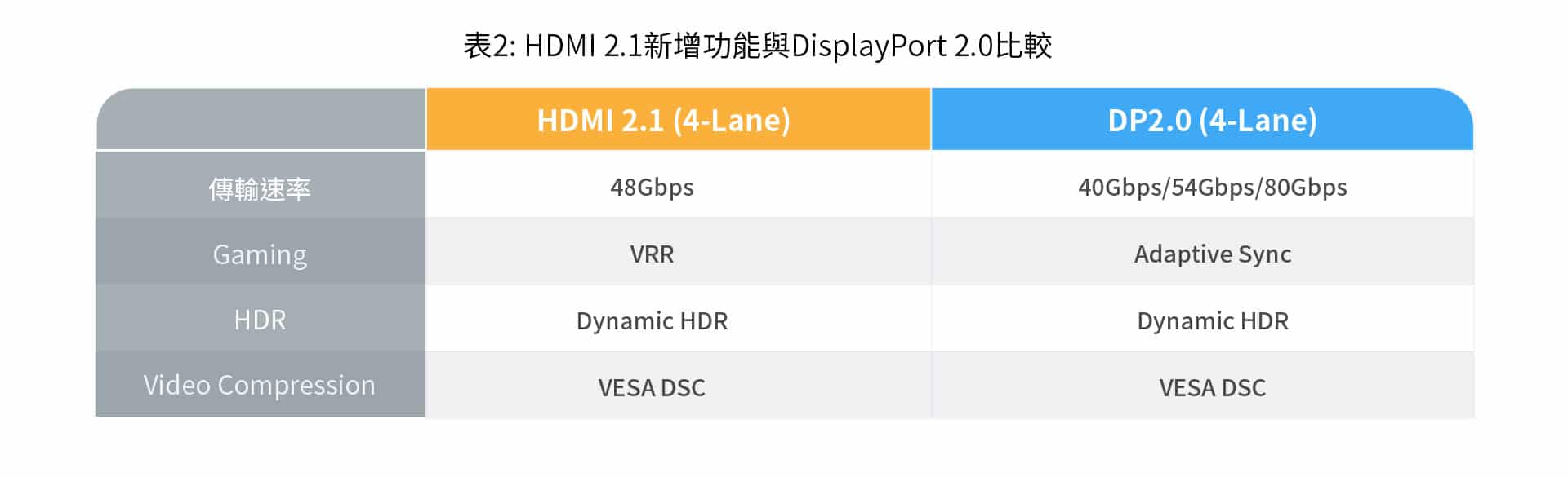 DisplayPort Alt Mode Spec 2.0新規格解讀 | 百佳泰 Allion Labs