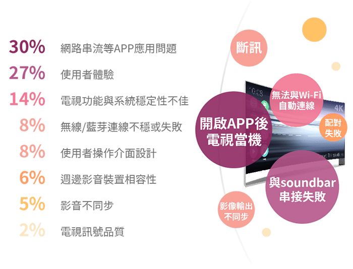 av-30-3 – 百佳泰 Allion Labs