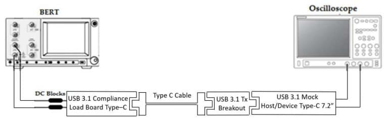 USB4 Active Cable規格與LRD Cable認證細節 | 百佳泰 Allion Labs