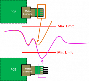 USB同軸線測試的不良分析及經驗分享 | 百佳泰 Allion Labs