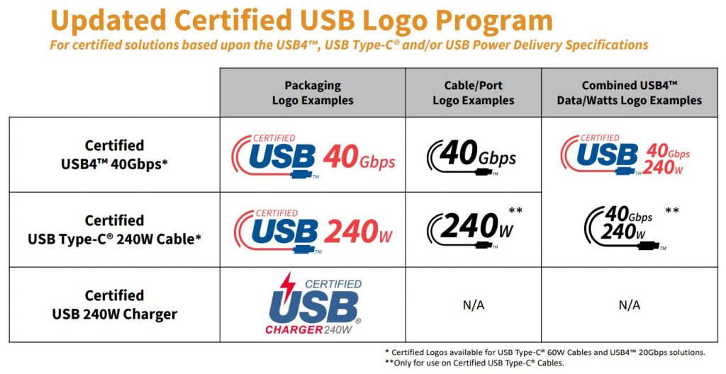 USB-IF Table 1 – 百佳泰 Allion Labs