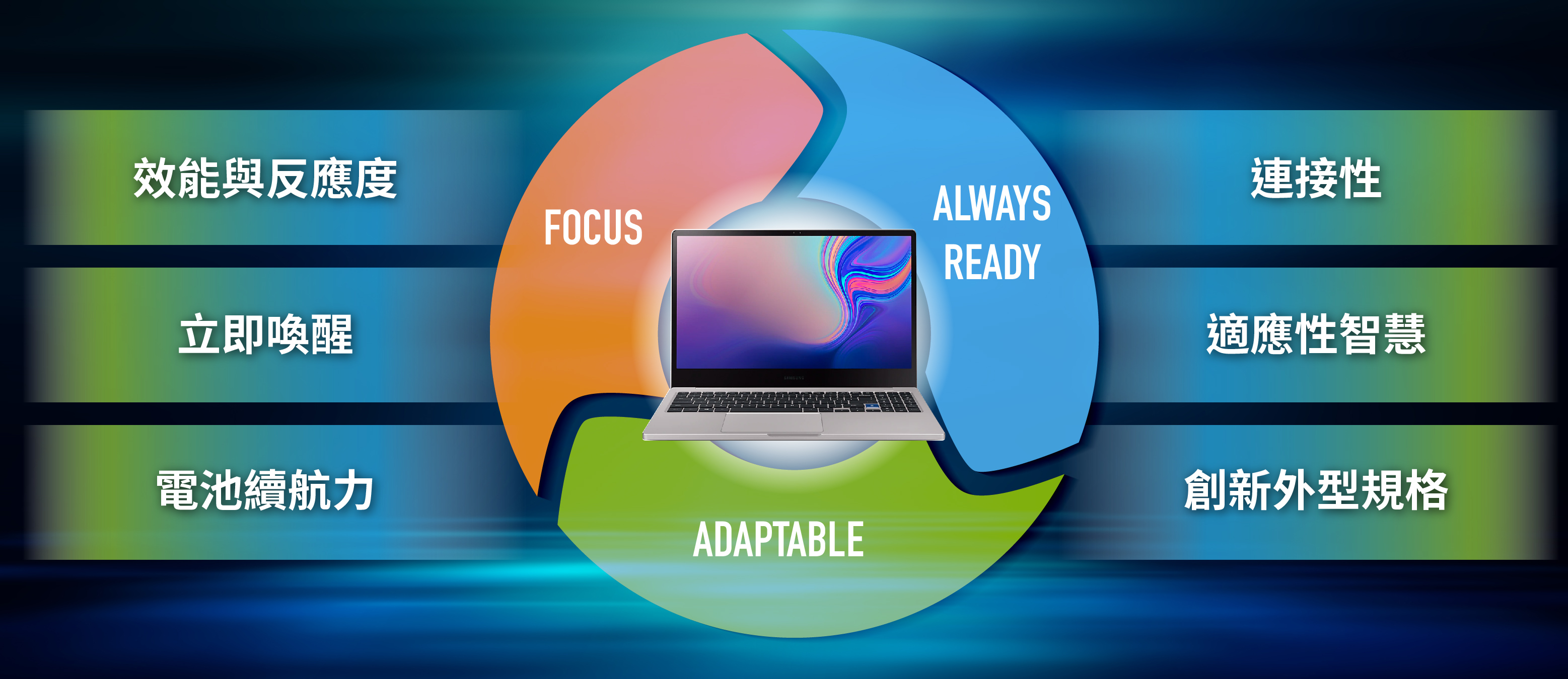 Intel® Evo™ 介紹與最新認證規範 | 百佳泰 Allion Labs