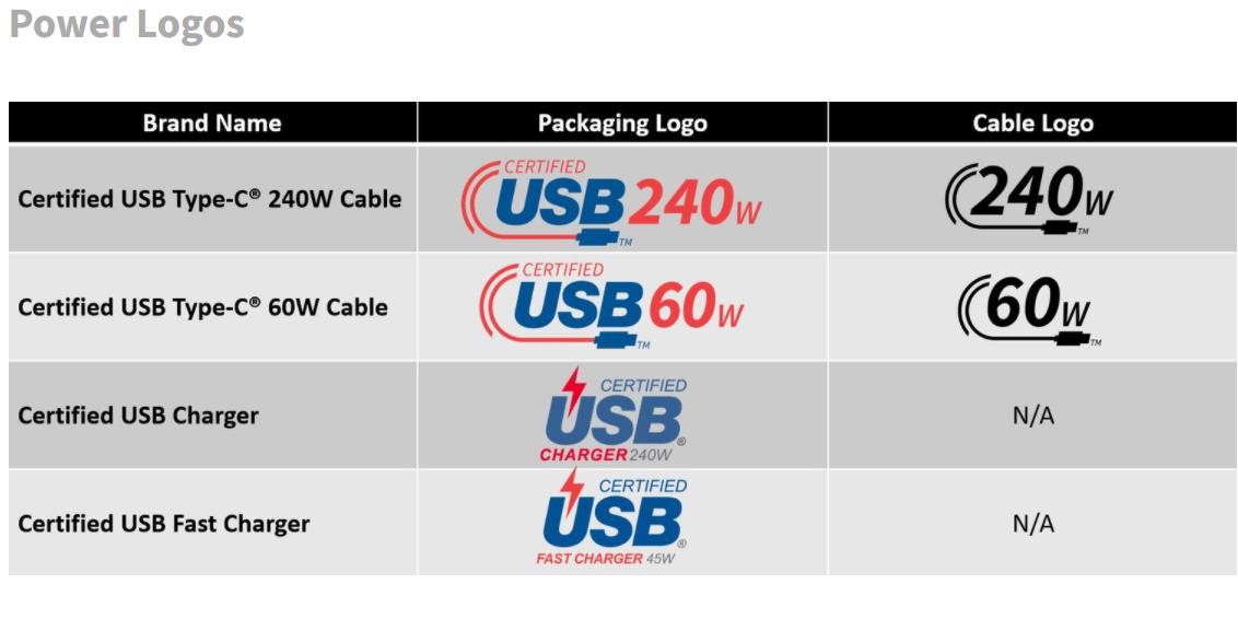 百佳泰通過USB-IF授權 優先成為240W(EPR) Cable認證測試實驗室 | 百佳泰 Allion Labs