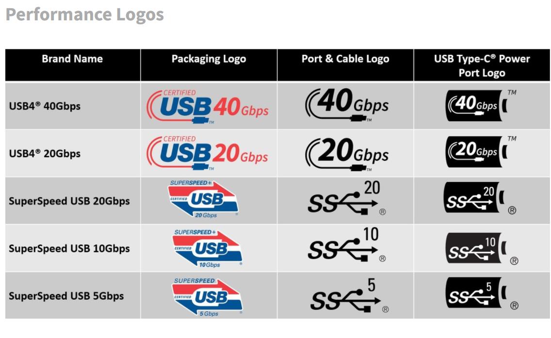 百佳泰通過USB-IF授權 優先成為240W(EPR) Cable認證測試實驗室 | 百佳泰 Allion Labs