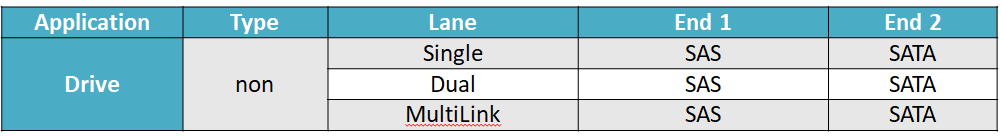 SAS4 Cable Assembly技術規格與高頻特性需求 | 百佳泰 Allion Labs