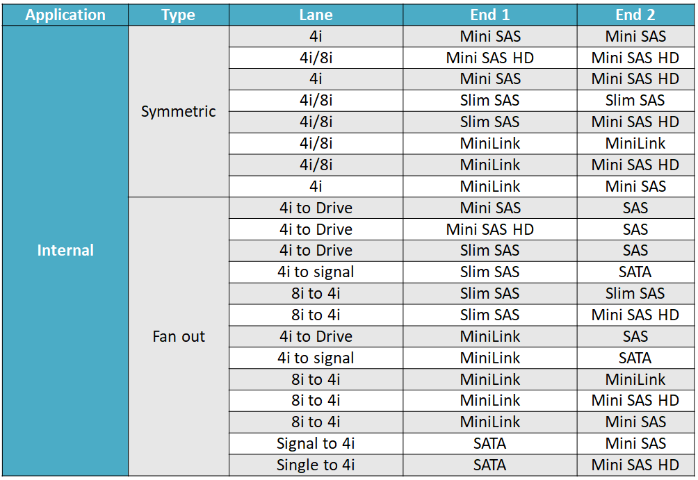 SAS4 Cable Assembly技術規格與高頻特性需求 | 百佳泰 Allion Labs