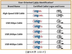 重磅消息｜快跟上! USB-IF協會發佈七大規範更新 | 百佳泰 Allion Labs
