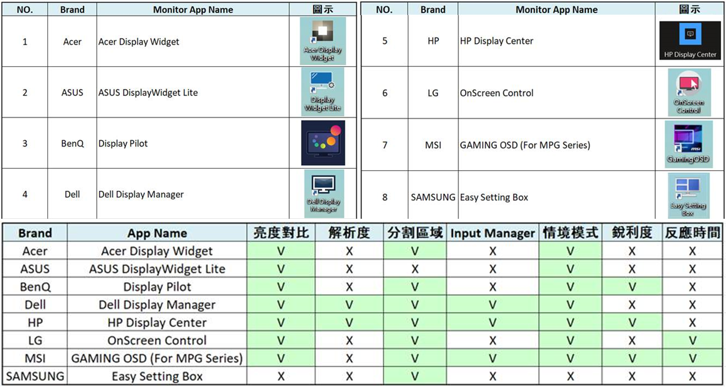 螢幕專用App會讓螢幕更Smart嗎？ | 百佳泰 Allion Labs