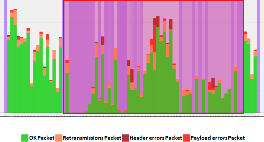 藍牙®AFH機制驗證的實際案例分享 | 百佳泰 Allion Labs
