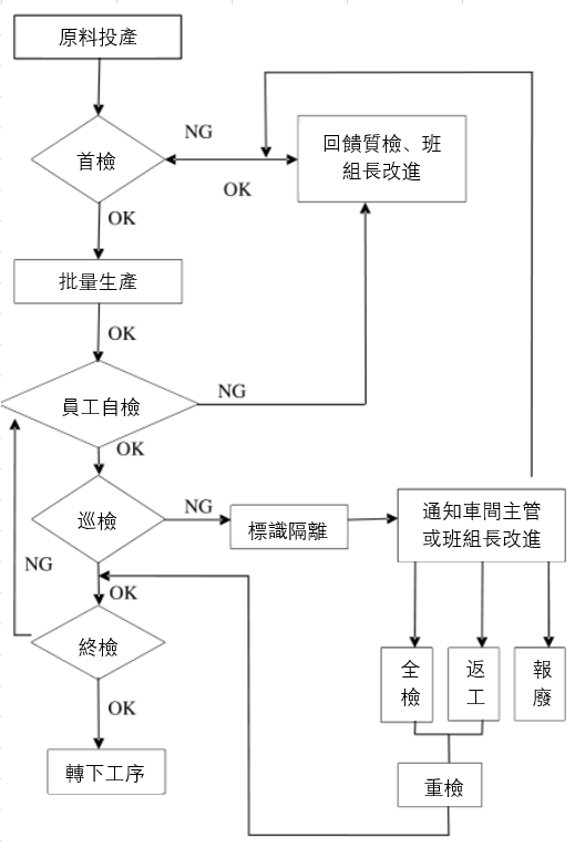 淺談產線工廠 IPQC 品質控制(上) - 介紹篇 | 百佳泰 Allion Labs