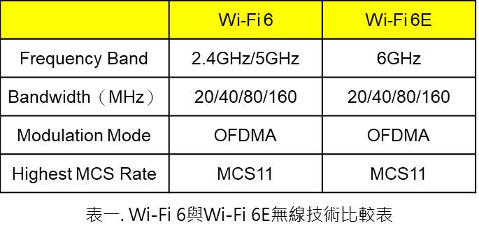 Wi Fi 6/6E 帶動無限創新，但你必須先了解OTA測試 | 百佳泰 Allion Labs