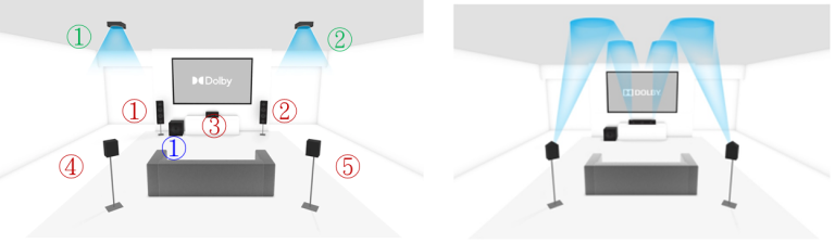 Dolby Atmos是什麼？杜比全景聲系統完整攻略大公開 | 百佳泰 Allion Labs