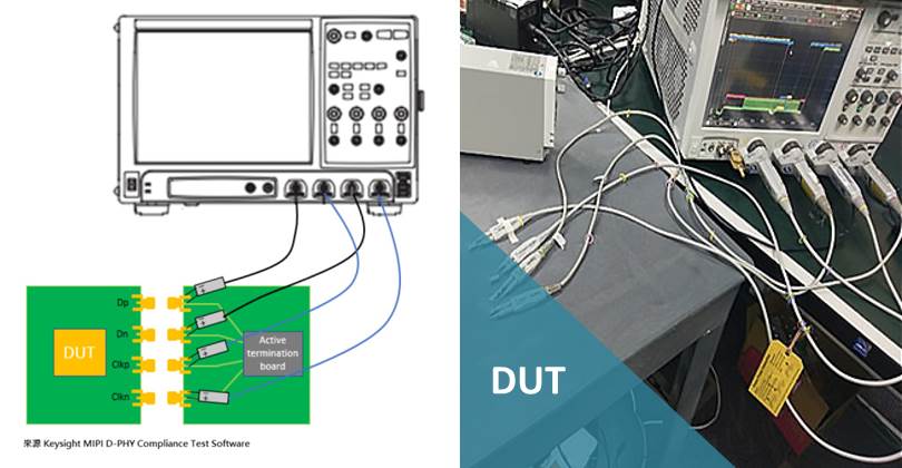 淺談行動產業處理器接口 - MIPI規格和測試與案例分享 | 百佳泰 Allion Labs