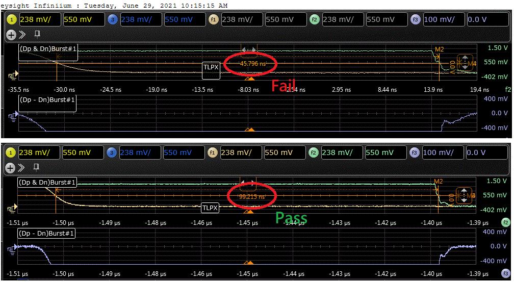 淺談行動產業處理器接口 - MIPI規格、測試與案例分享 | 百佳泰 Allion Labs