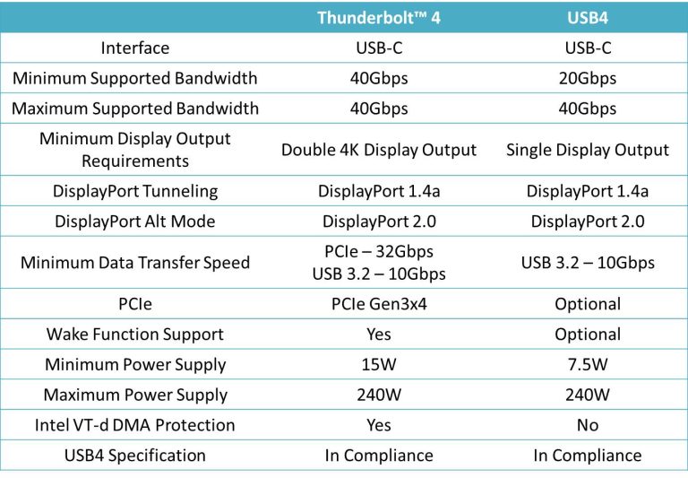 Thunderbolt™ 4與USB4傻傻分不清？一文帶你看懂規格差異 | 百佳泰 Allion Labs