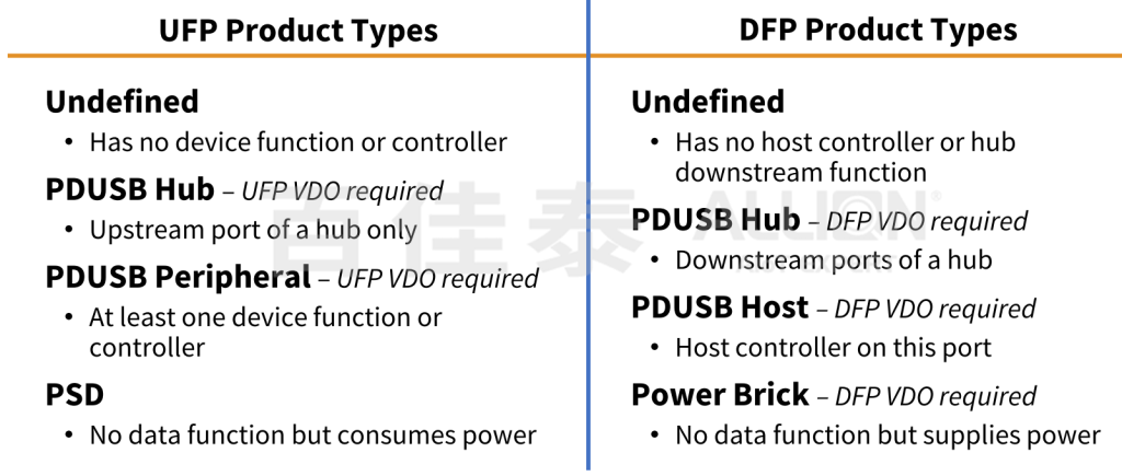 【獨家！】直擊USB-IF開發者大會，USB4 Version 2.0標準問世，為您深入剖析各項更新 | 百佳泰 Allion Labs