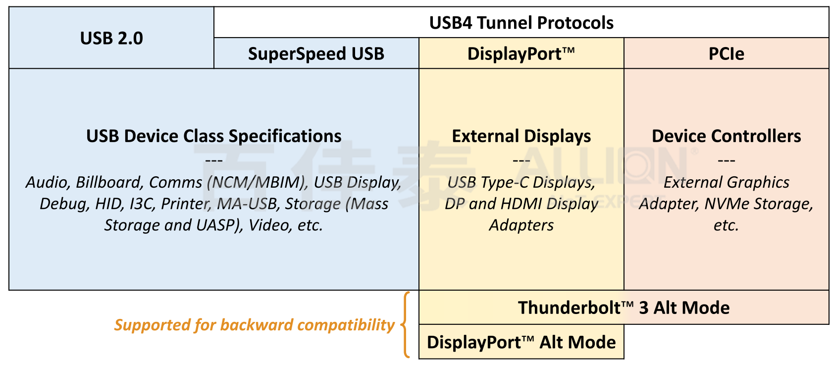 [Exclusive Interview] USB-IF Developer Days Unveils USB 4 Version 2.0 ...