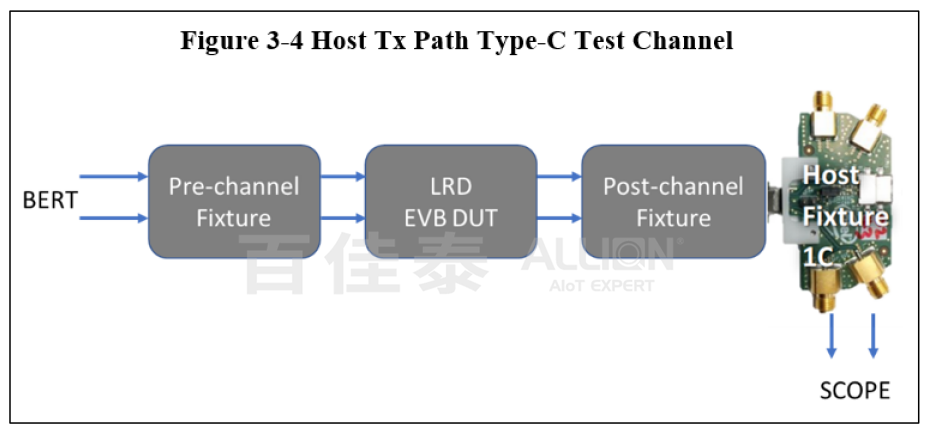 [Exclusive Interview] USB-IF Developer Days Unveils USB 4 Version 2.0 ...