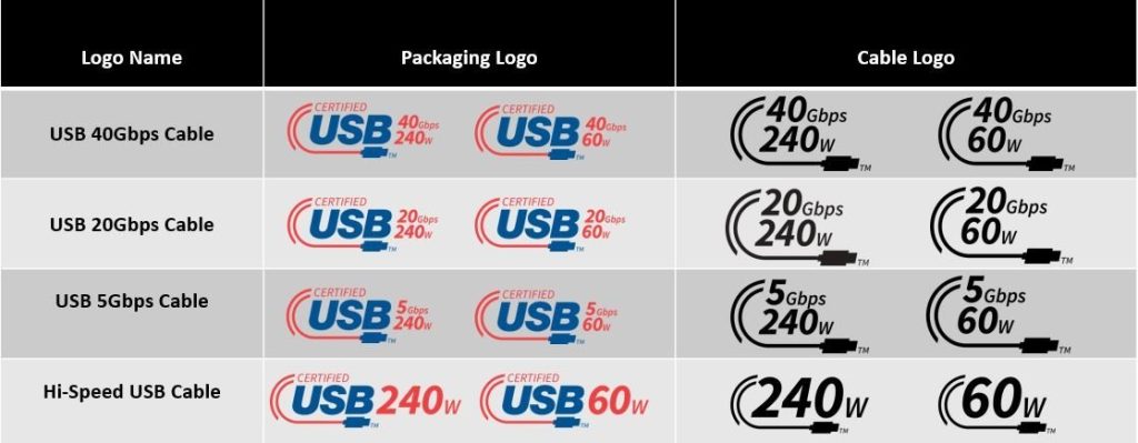 Thunderbolt™ 4與USB4傻傻分不清？一文帶你看懂規格差異 | 百佳泰 Allion Labs