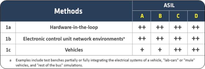 HIL (Hardware in the loop) | 百佳泰 Allion Labs