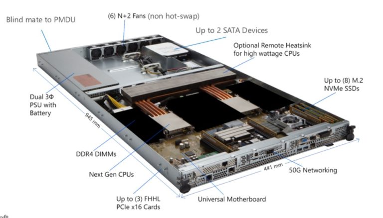 Meta 開放運算計畫(OCP) - 標準驗證程序Cloud SSD 1.0a compliance test 大解密 | 百佳泰 ...