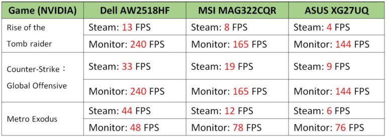 Mac也可支援VRR了！性能與實際表現，Mac與Windows到底該如何選？(下) | 百佳泰 Allion Labs