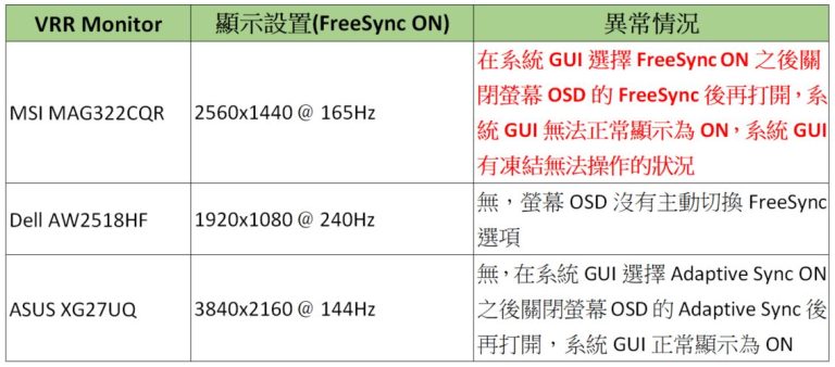 Mac也可支援VRR了！性能與實際表現，Mac與Windows到底該如何選？(下) | 百佳泰 Allion Labs