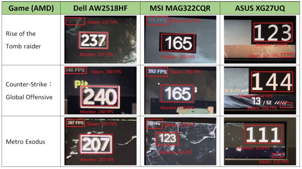 Mac也可支援VRR了！性能與實際表現，Mac與Windows到底該如何選？(下) | 百佳泰 Allion Labs