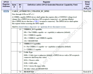 不被Bug困擾的5對策，DisplayPort 2.1測試常見問題大公開 | 百佳泰 Allion Labs