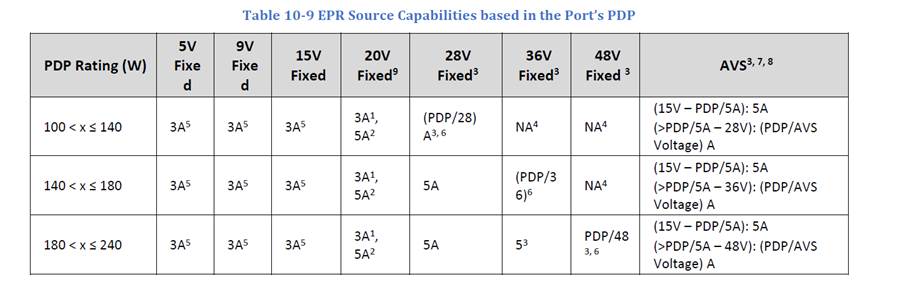 新聞快訊 | 百佳泰正式取得USB Power Delivery EPR認證資格與USB PD重點更新 | 百佳泰 Allion Labs