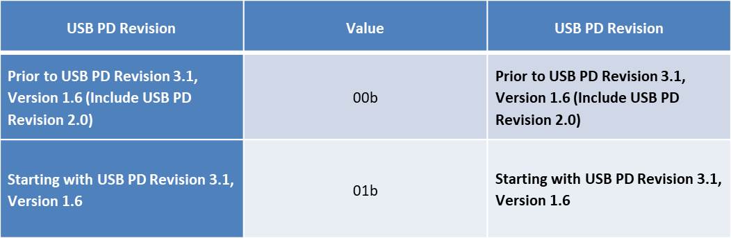 新聞快訊 | 百佳泰正式取得USB Power Delivery EPR認證資格與USB PD重點更新 | 百佳泰 Allion Labs