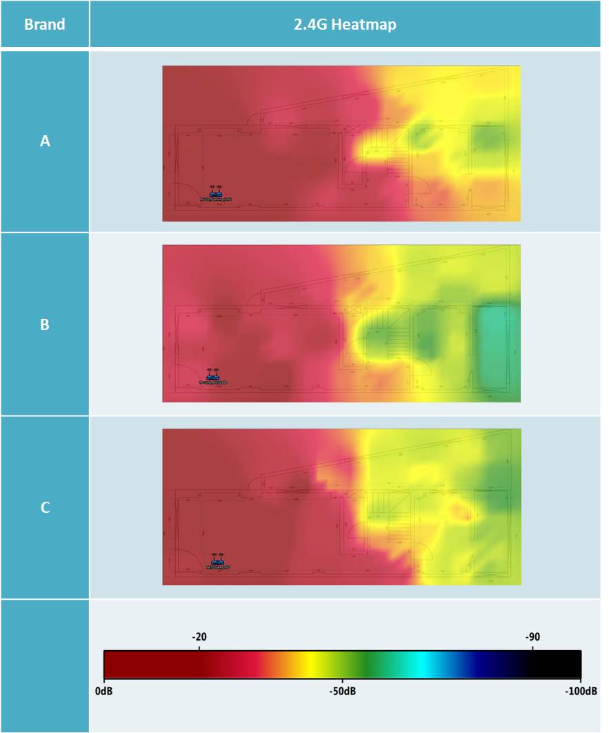Gaming Router Performance Review: Part 1 | Allion Labs
