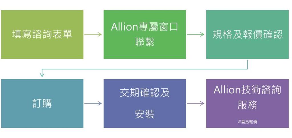 AWE無線設備解決方案 | 百佳泰 Allion Labs