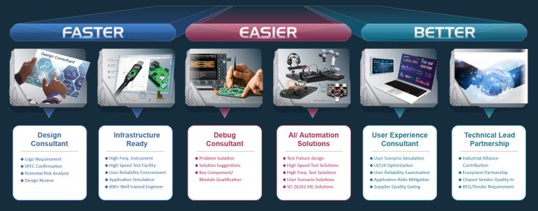 基板管理控制器（BMC）是什麼？主要功能及常見問題總整理 | 百佳泰 Allion Labs