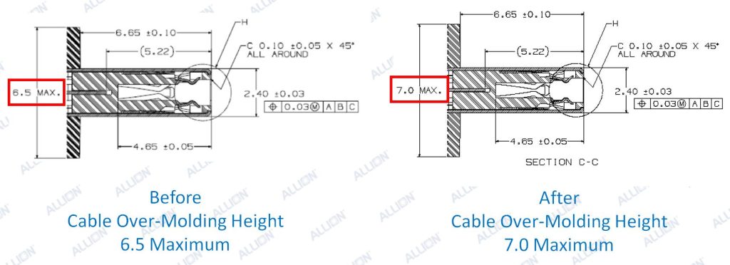 新聞快訊｜USB-IF協會發佈Type-C Spec ECN規範更新 | 百佳泰 Allion Labs