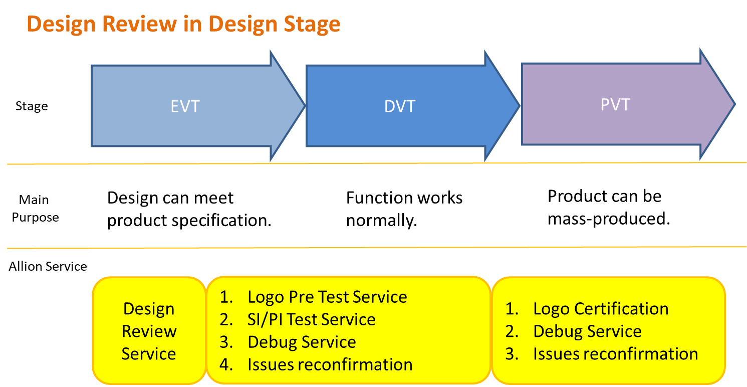 產品開發最怕拖 搶占商機交給Design Consulting益處多 | 百佳泰 Allion Labs