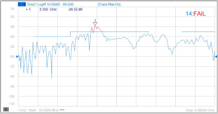 Wireless Signals Are Being Affected by USB Products | Allion Labs